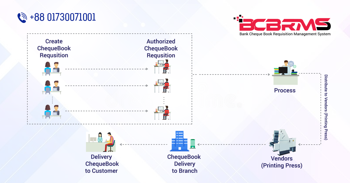 Cheque Book Requisition Management System - Divine IT Limited